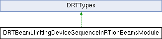 DCMTK: DRTBeamLimitingDeviceSequenceInRTIonBeamsModule Class Reference