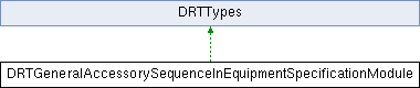 DCMTK: DRTGeneralAccessorySequenceInEquipmentSpecificationModule Class Reference
