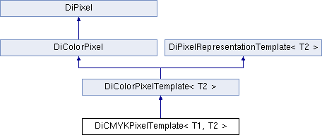 DCMTK: DiCMYKPixelTemplate Class Template Reference