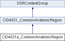 DCMTK: CID4031e_CommonAnatomicRegion Class Reference