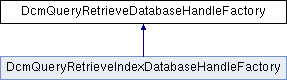 DCMTK: DcmQueryRetrieveDatabaseHandleFactory Class Reference