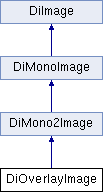 DCMTK: DiOverlayImage Class Reference