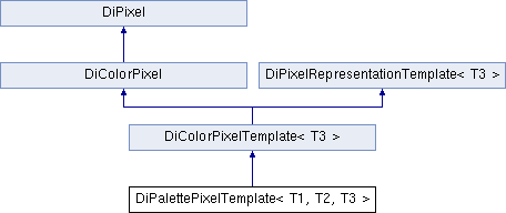 DCMTK: DiPalettePixelTemplate Class Template Reference