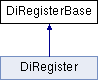 DCMTK: DiRegisterBase Class Reference
