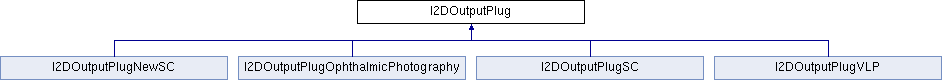 DCMTK: I2DOutputPlug Class Reference