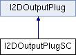 DCMTK: I2DOutputPlugSC Class Reference