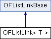 DCMTK: OFListLink Struct Template Reference